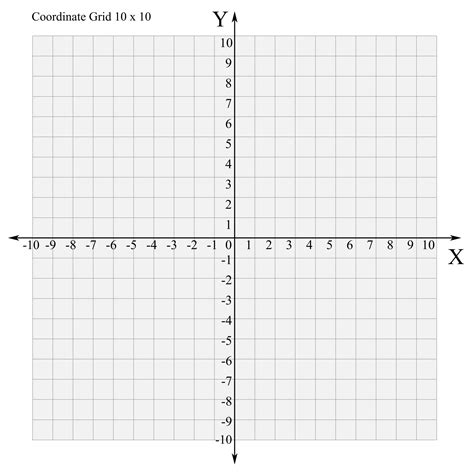 10 best printable coordinate grids – Artofit - Auto News