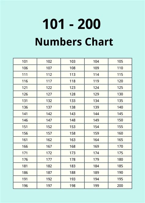 101 - 200 Numbers Chart in PSD, Illustrator, Word, PDF - Download ...