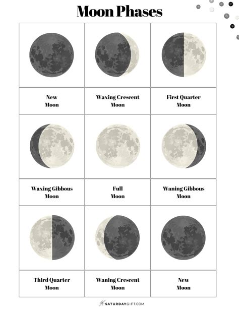 13 Free Printable Moon Phases Worksheets: The 8 Phases Of The Moon ...