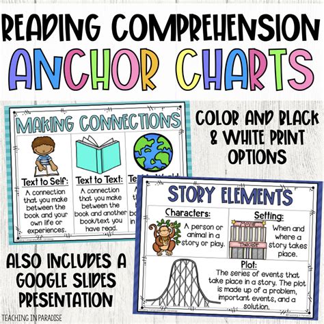 49 Best Anchor Charts for Reading Comprehension - Auto News
