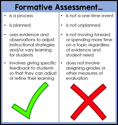 8 Tried and True Formative Assessment Strategies for Middle School ...