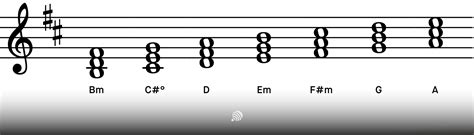 A Comprehensive Guide to Crafting Chord Progressions in B Minor - Auto News