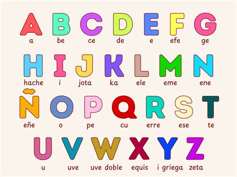 Abecedario Espanol Ninos – El Abecedario 【Letras que forman el Alfabeto ...