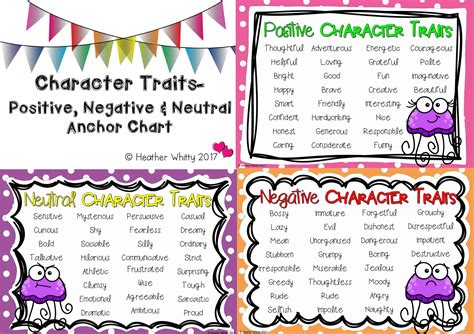 An anchor chart providing students with examples of positive, negative ...