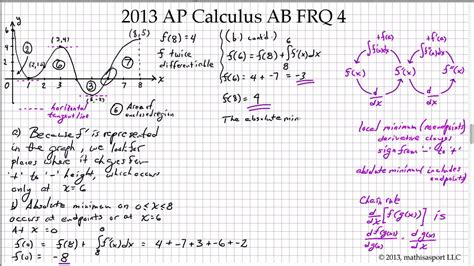 Ap16 calculus ab q6 - practice frq - AP ® CALCULUS AB 2016 SCORING ...
