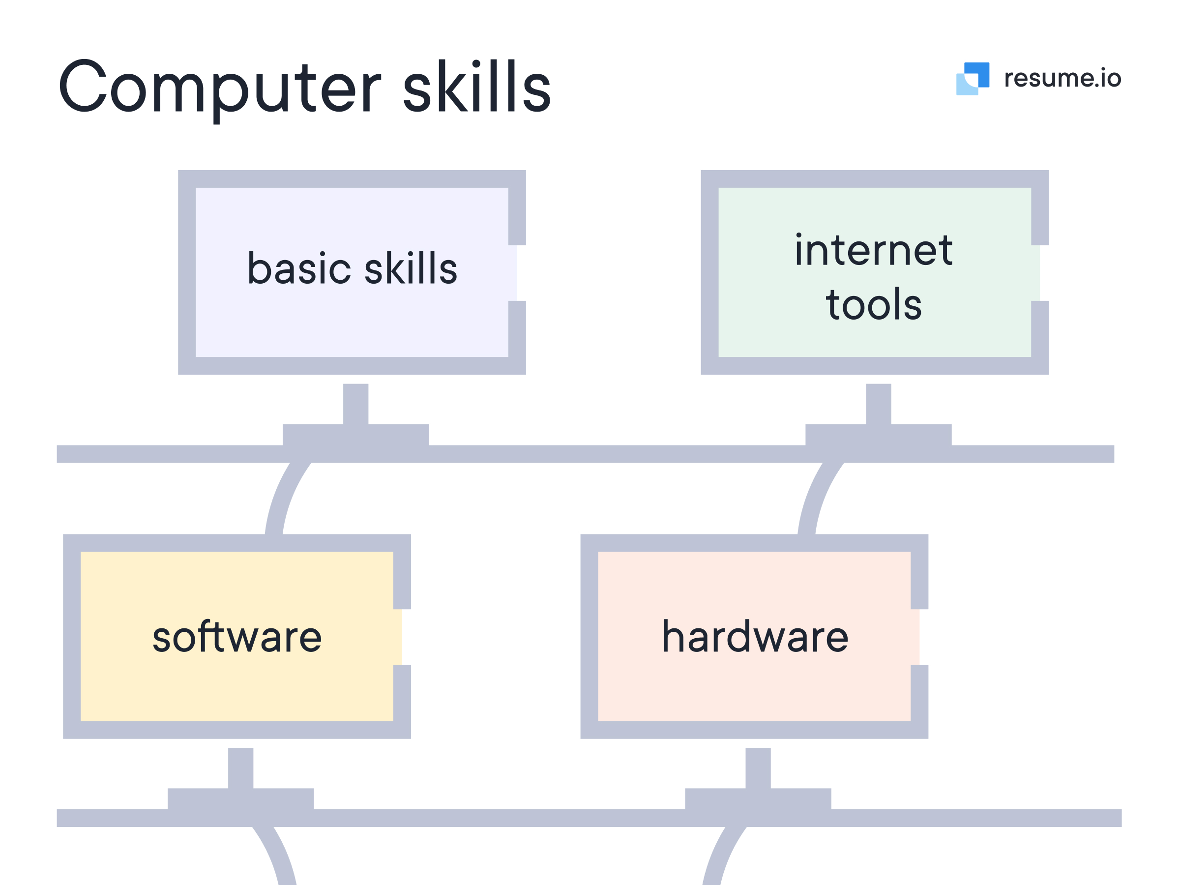 Basic Classroom Rules For Elementary Printable Templatesclassroom Rules ...