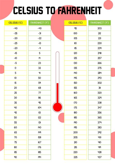 Celsius To Fahrenheit Chart Printable, Free printable fahrenheit to ...