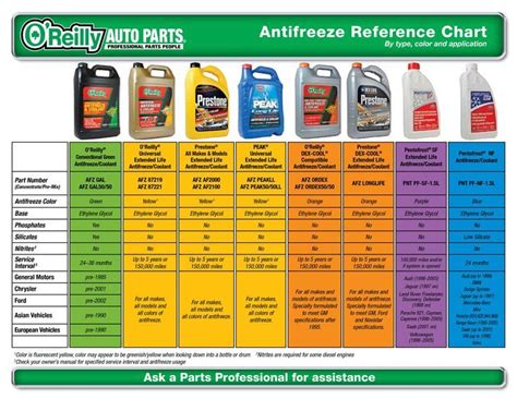 Choosing the Best Color Coolant for Your Vehicle's Performance - Tech News Hub