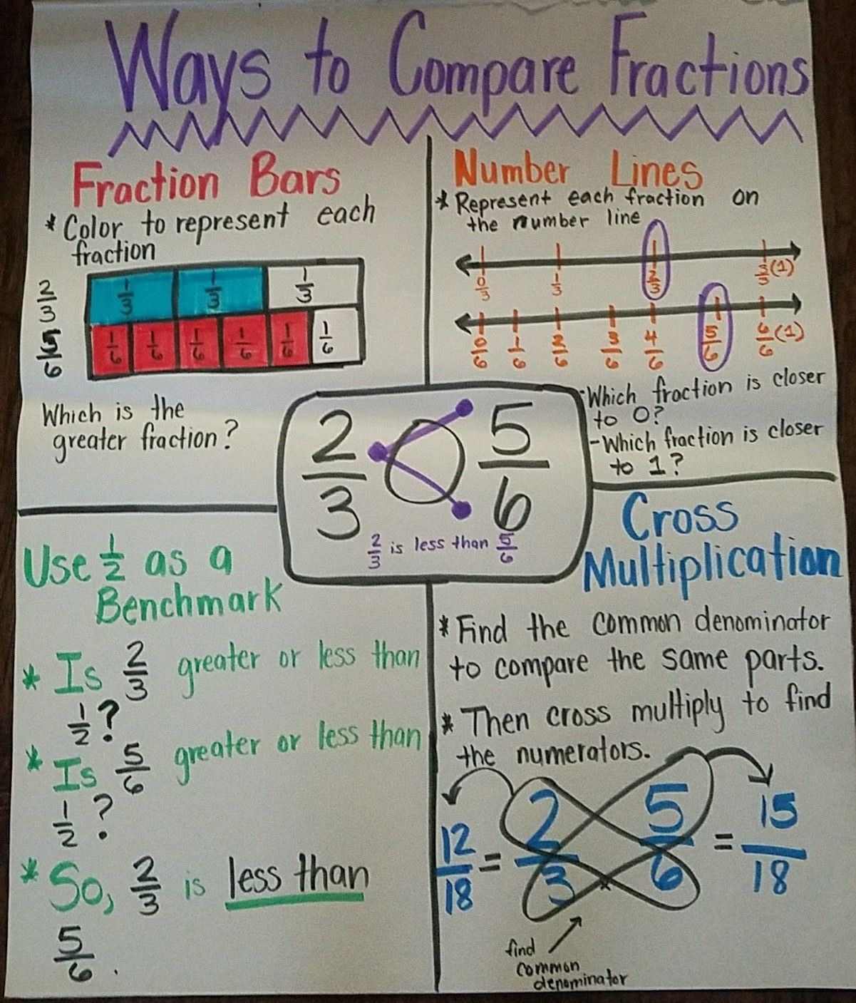 Comparing Decimals Worksheets - Worksheets Library - Auto News