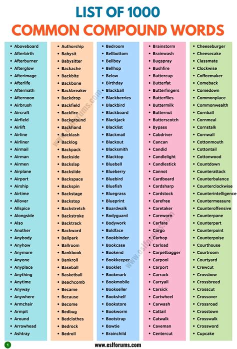 Compound Words | Types and List of 1000+ Compound Words in English ...