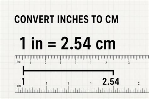 Convert Inches to cm - Easy unit convert - Auto News
