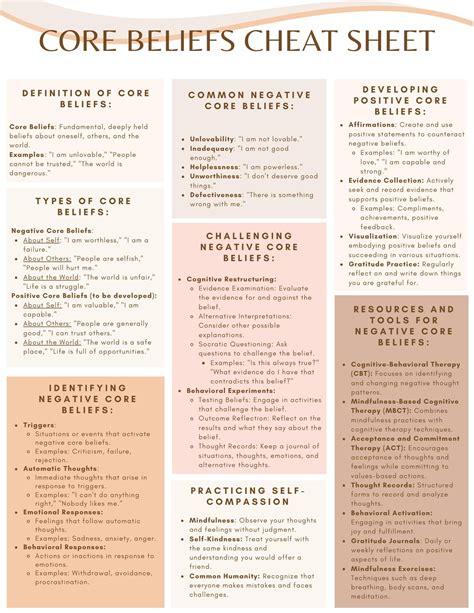 Core Beliefs Worksheet | Understanding Core Beliefs | Negative Core ...
