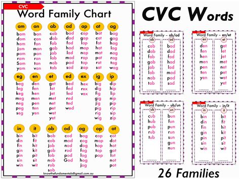 Cvc Word Family List CVC Word Families English 175 Words Phonics - Auto ...