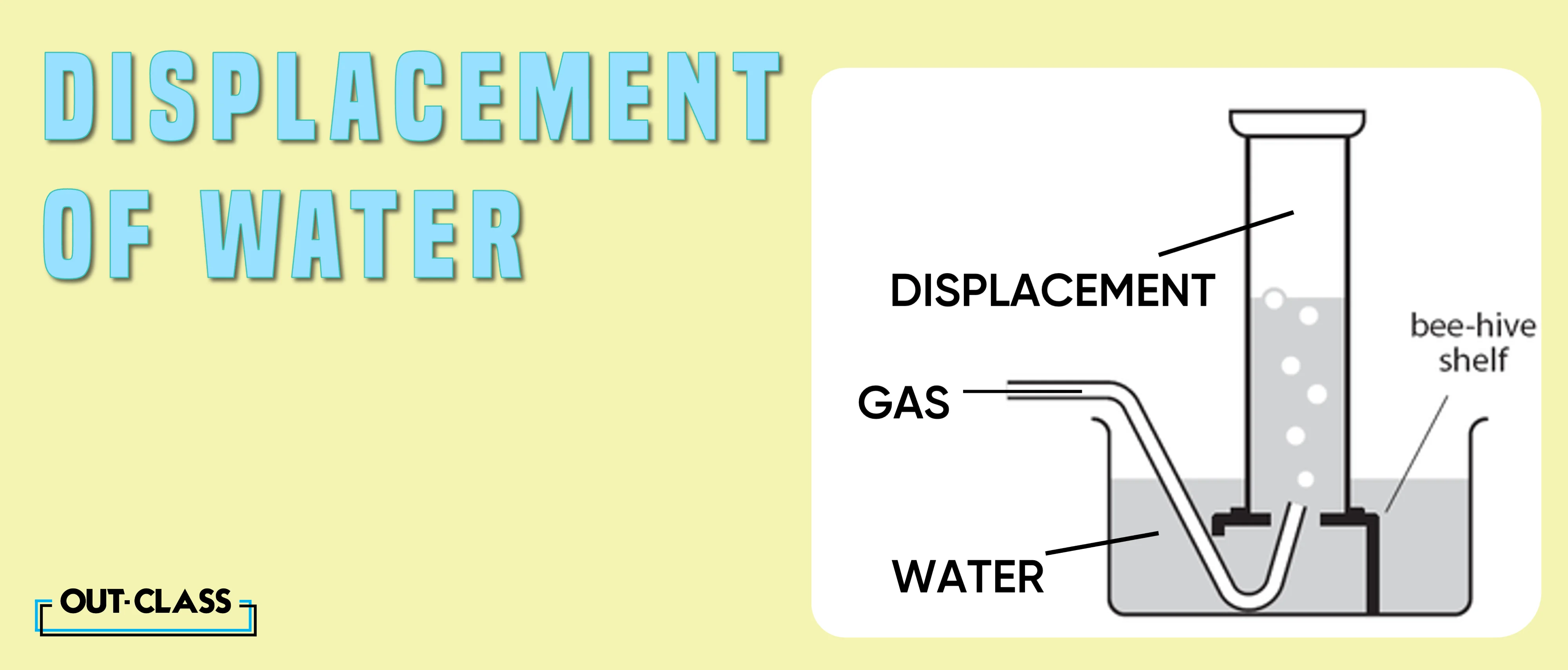 Water Displacement Method Gas - Auto News