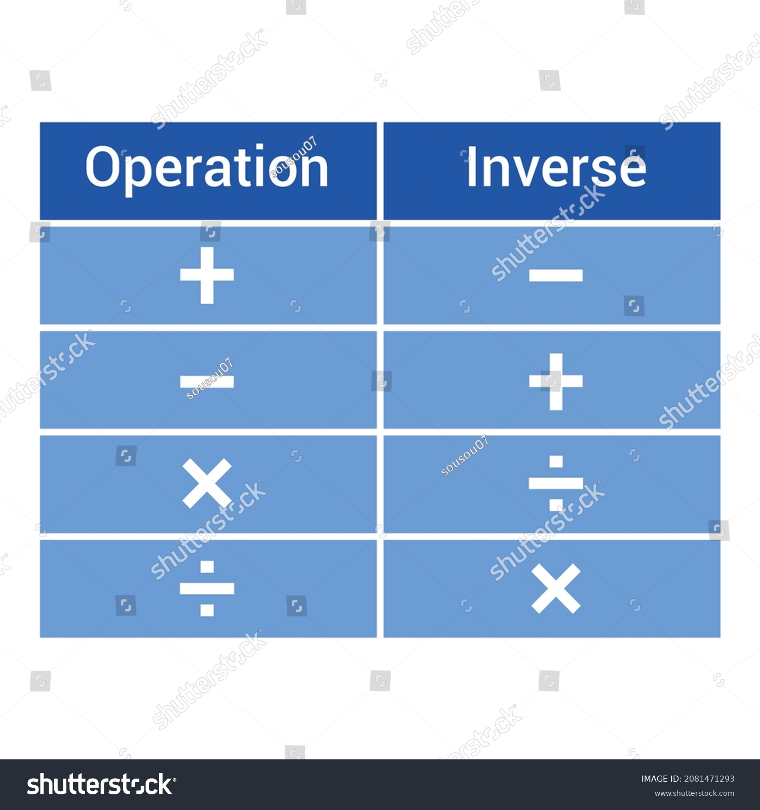 Distributive Property Of Multiplication Worksheet | Multiplication ...