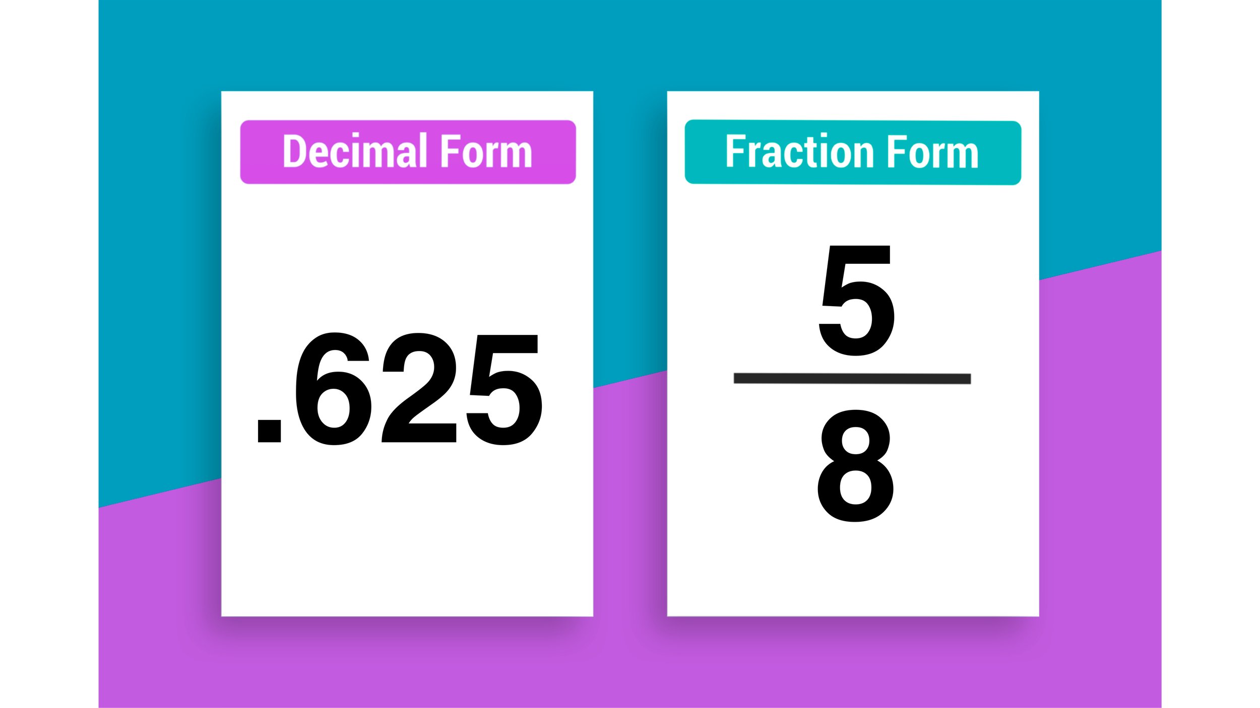 Fraction anchor chart freebie and hands on fractions – Artofit - Auto News