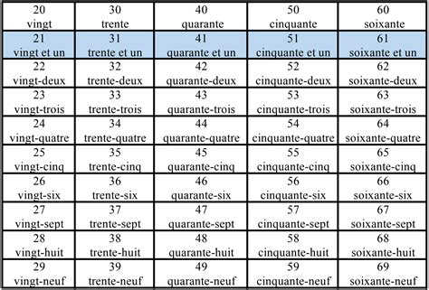 French Numbers 1-100: Ultimate Guide to Counting in French (Audio ...