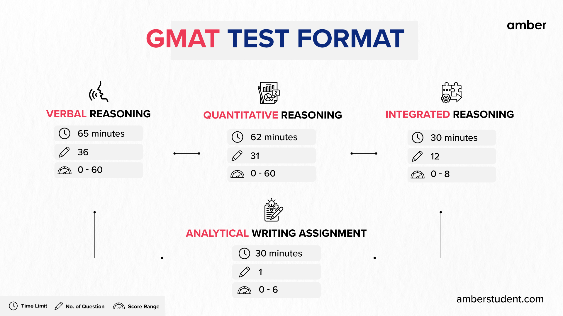 GMAT Sample Questions & Strategies | Atlantic GMAT Tutoring - Auto News