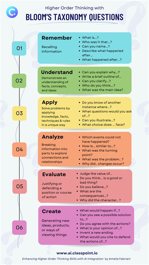 Higher Order Thinking with Bloom's Taxonomy Questions | Higher order ...