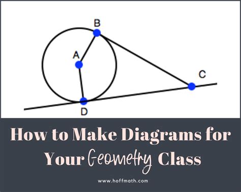 How to Make Diagrams for your Geometry Class [Hoff Math] - Auto News