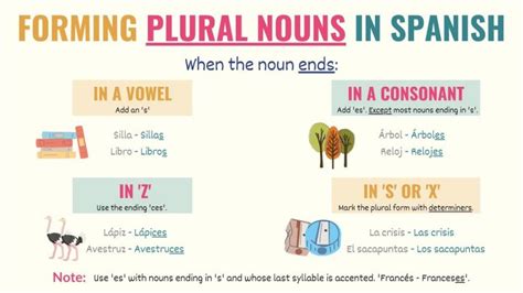 How to Make Nouns Plural in Spanish: The Ultimate Guide - Auto News