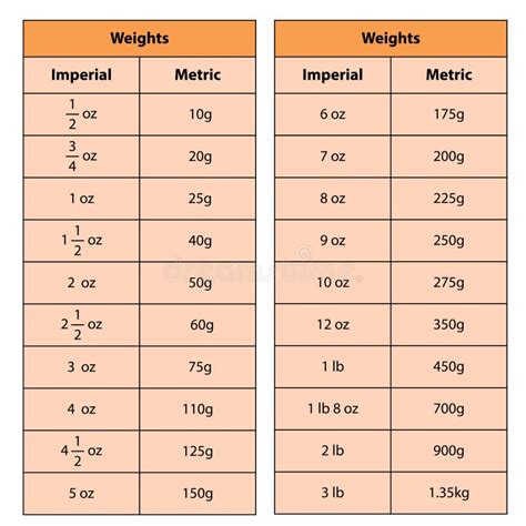 Imperial To Metric Height Conversion Table Store 100% | insightcampus ...