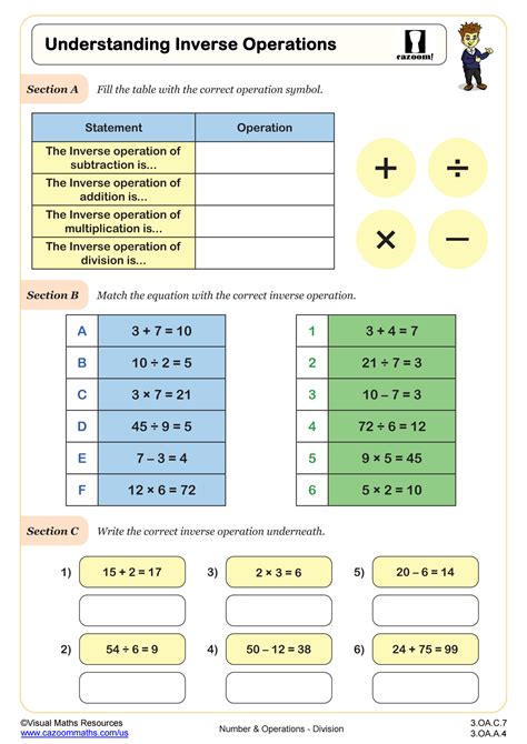 Inverse Of Addition Worksheet 6 8 Grade Inverse Operations Math - Auto News