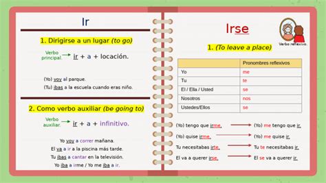 Ir vs Irse: How To Stop Confusing Both Spanish Verbs - Auto News