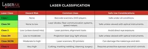 Laser classification table - Laser Safety Facts - Auto News