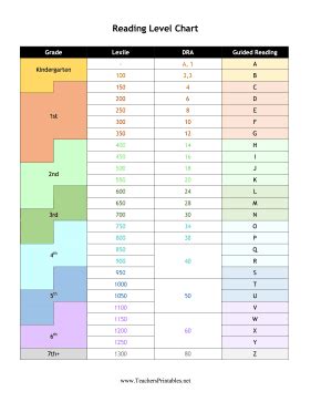 Lexile Reading Level Chart By Grade, 59% OFF - Auto News