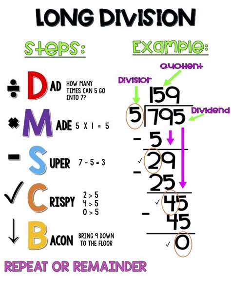 Long Division Anchor Chart FREEBIE | Anchor charts, Teaching math ...