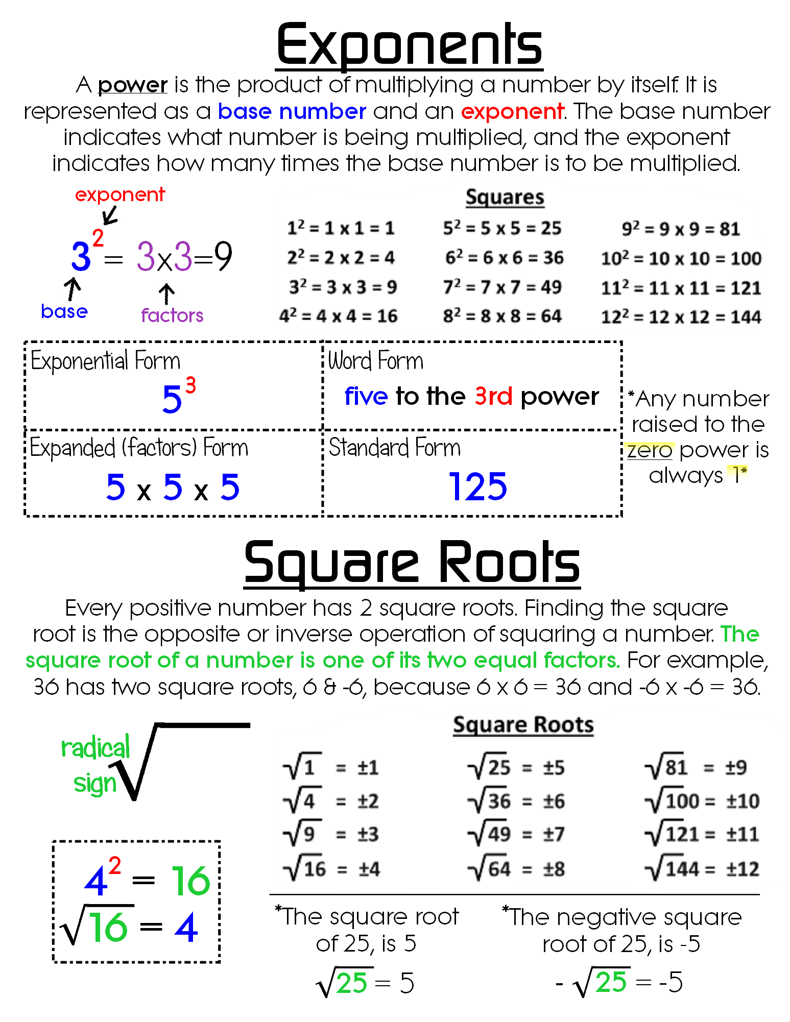 Multiply and Divide by Ten (A) Worksheet | PDF printable Number ...
