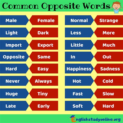 Opposite Words | List of 100+ Helpful Opposite Words in English ...