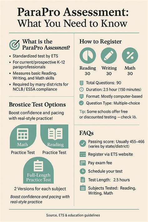ParaPro Practice Test | Free Paraprofessional Practice Test [2025 ...