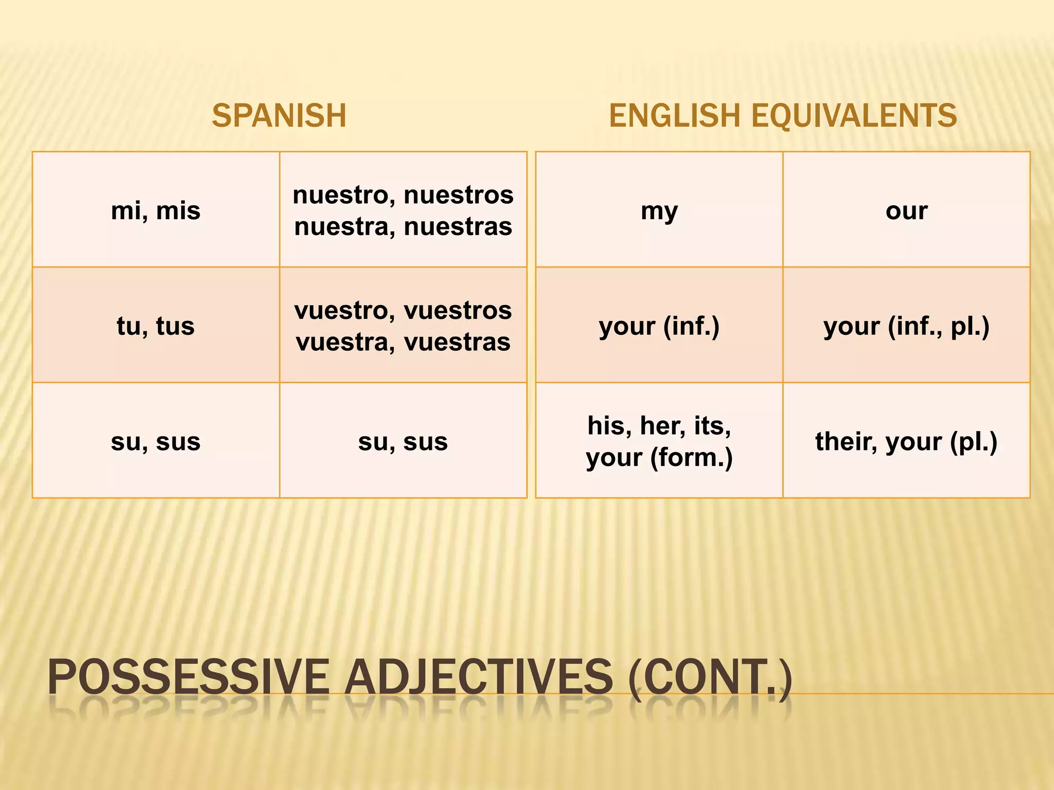 Possessive Nouns in English Grammar • 7ESL - Auto News