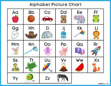 Printable Alphabet And Numbers Chart - Free Printable Charts - Auto News