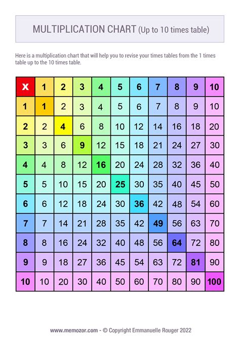 Printable Rainbow Multiplication Chart - Printable Word Searches - Auto ...