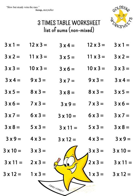 Printable Times Table Worksheets Free | Printable AT A GLANCE - Auto News