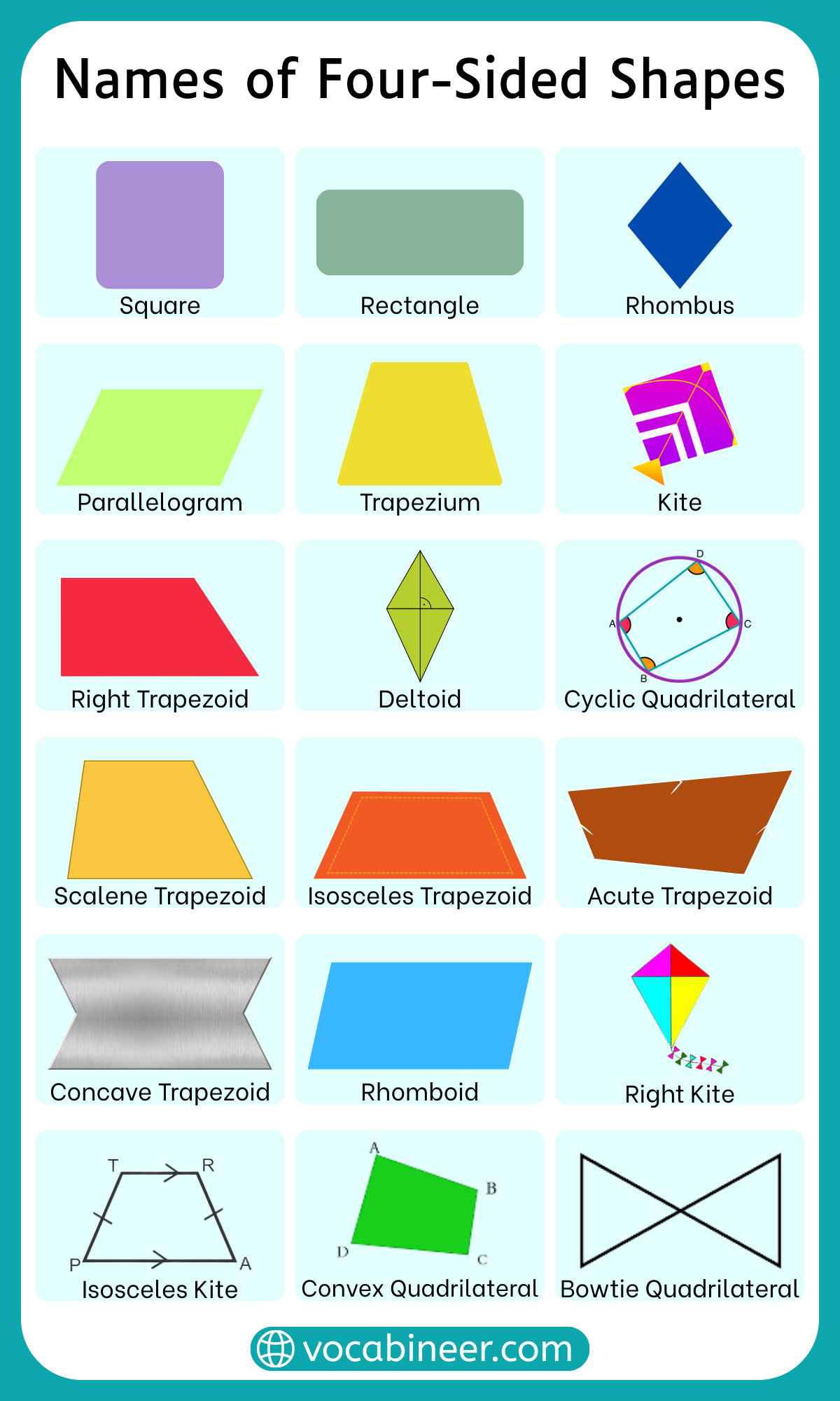 Quadrilaterals, Hierarchy, Trapezoid, Parallelogram, Rhombus, Rectangle ...