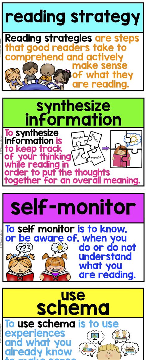 Reading Strategies Word Wall ~ 30 Reading Strategy Posters or ...