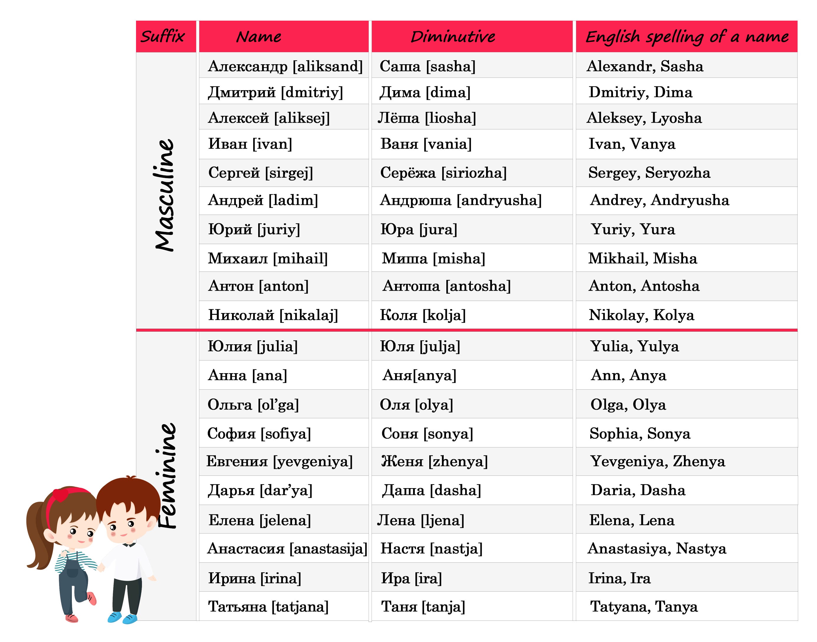 Russian cursive practice : r/Handwriting - Auto News