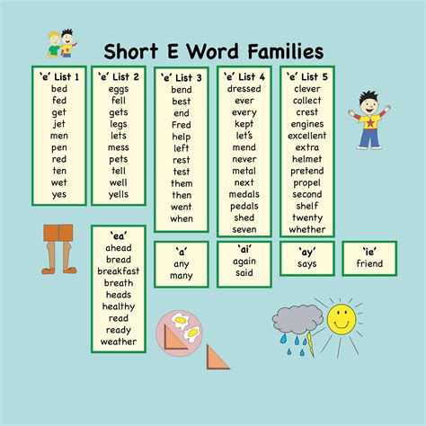 Short E Words Phonics Story For 5 Short E Word Families + Spelling ...