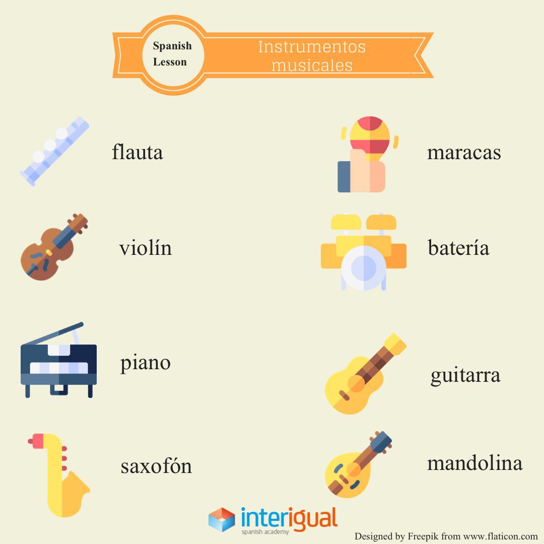 Spanish Chart For Ir - Educational Chart Resources - One For All - Auto ...