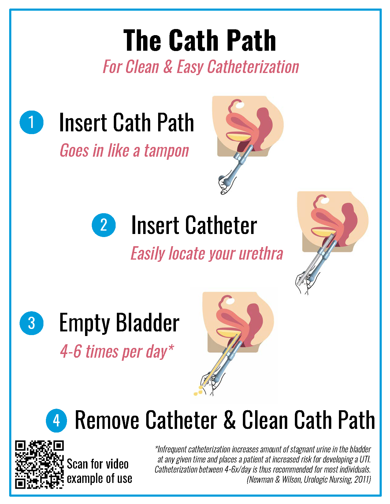 Urinary Tract Infection Treatment Diet at Santos Long blog - Auto News