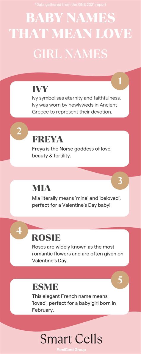 Valentine's Day Names | Names that mean love, Name inspiration, Baby ...
