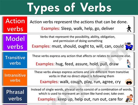Verbs 3 types of verbs with definition and useful examples – Artofit ...