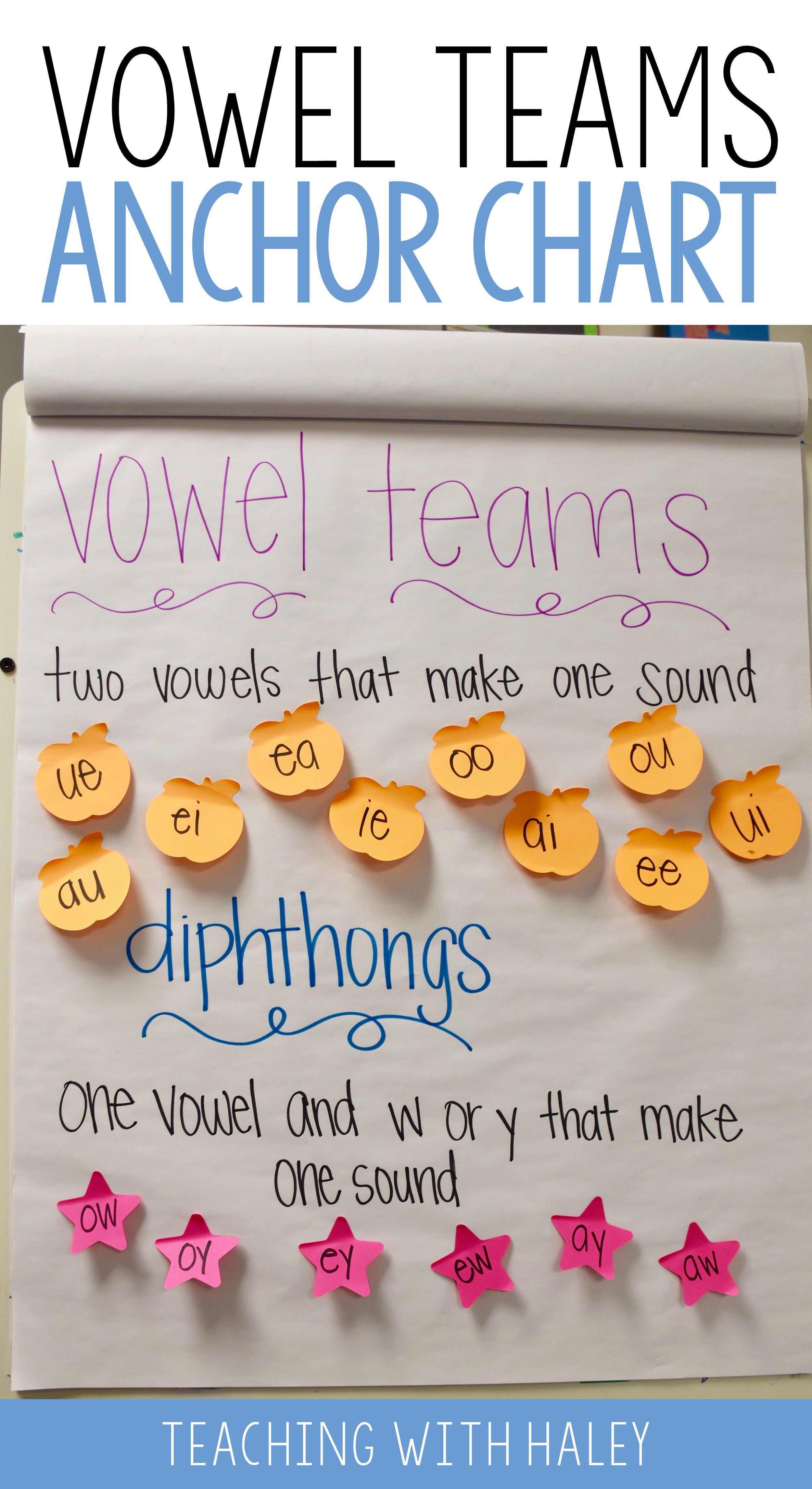 Vowel Teams Anchor Chart - Auto News
