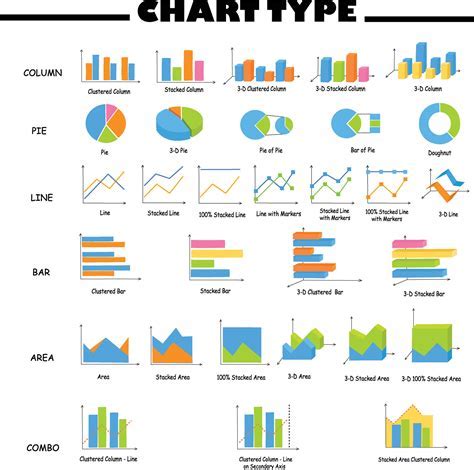 What Are The 5 Types Of Charts at Lisa Teixeira blog - Auto News