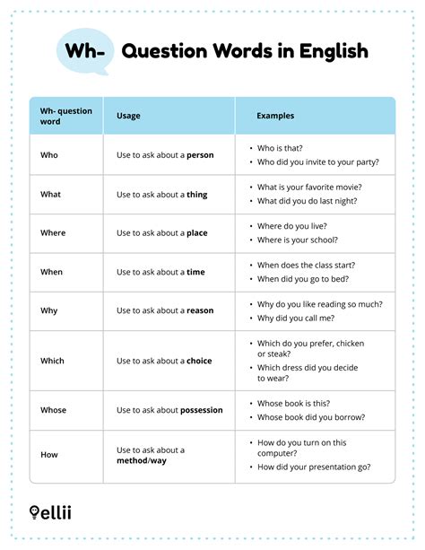 What Are Wh- Questions in English? - Ellii (formerly ESL Library ...
