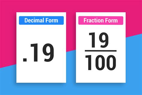 What is 0.19 as a Fraction? (Instant Answer) — Mashup Math - Auto News